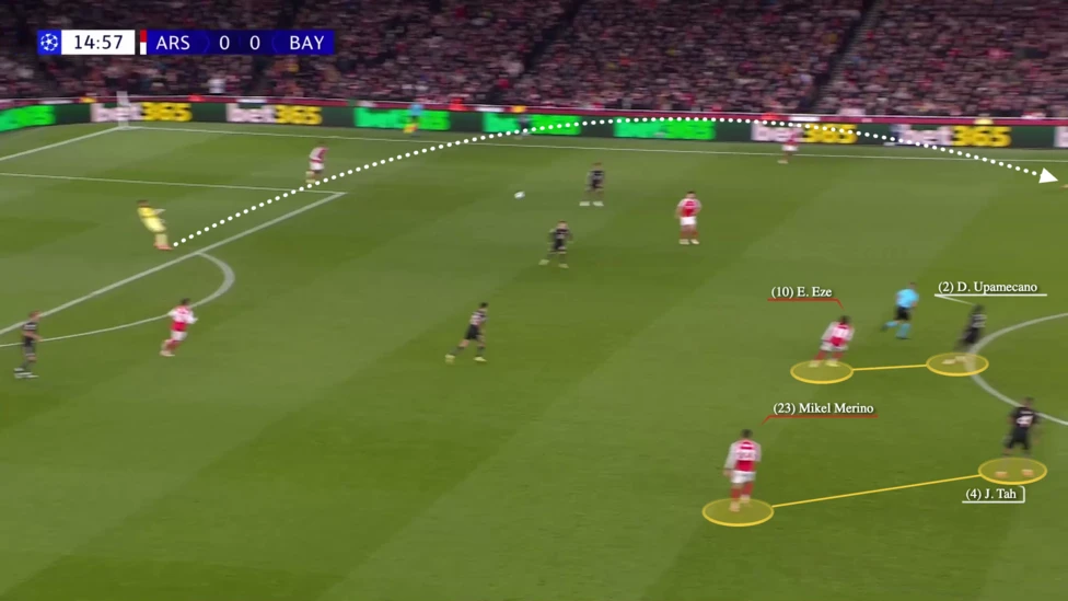 آمارهای جدید از دفاع باصلابت آرسنال؛ رایا، کم‌کارترین دروازه‌بان تاریخ ...